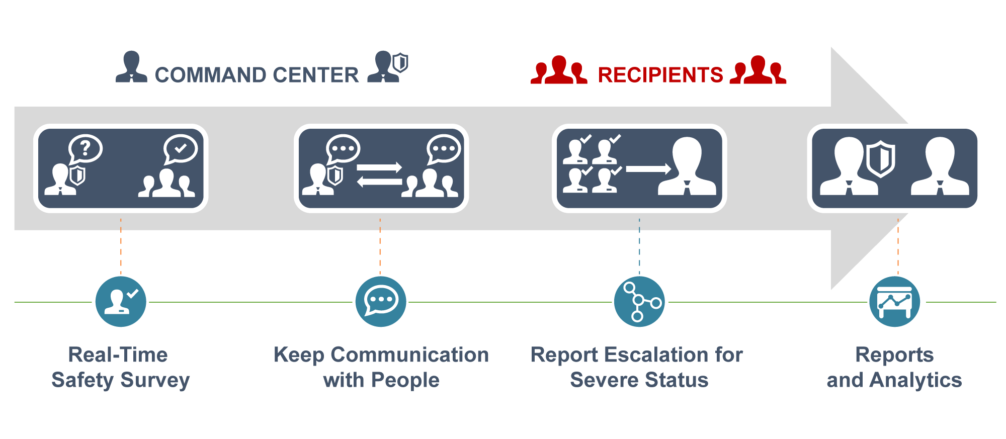 Safety Checkin for Business